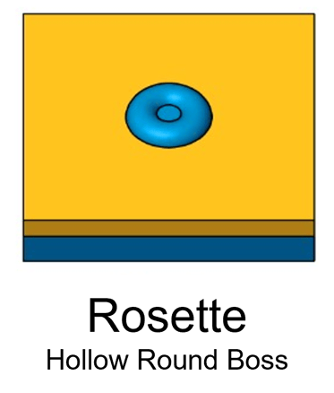 How to design for plastic staking